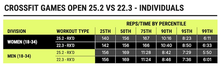 CrossFit Open Workout 25.2 Analysis